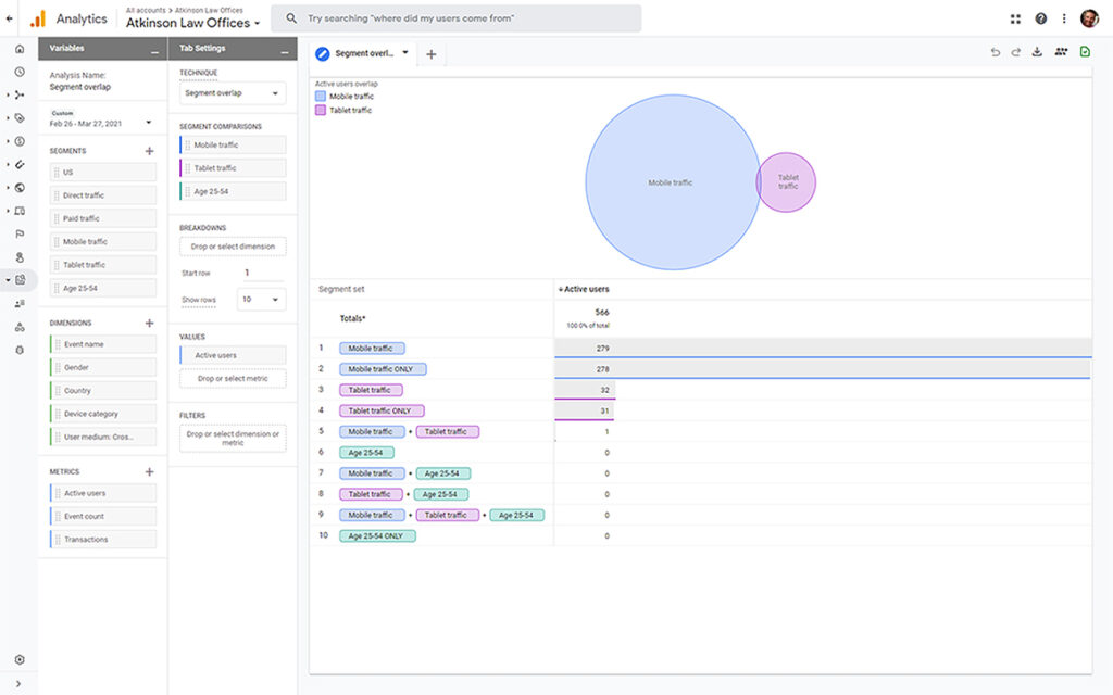A Simple Google Analytics 4 Tutorial & Training Guide | cyberlicious ...